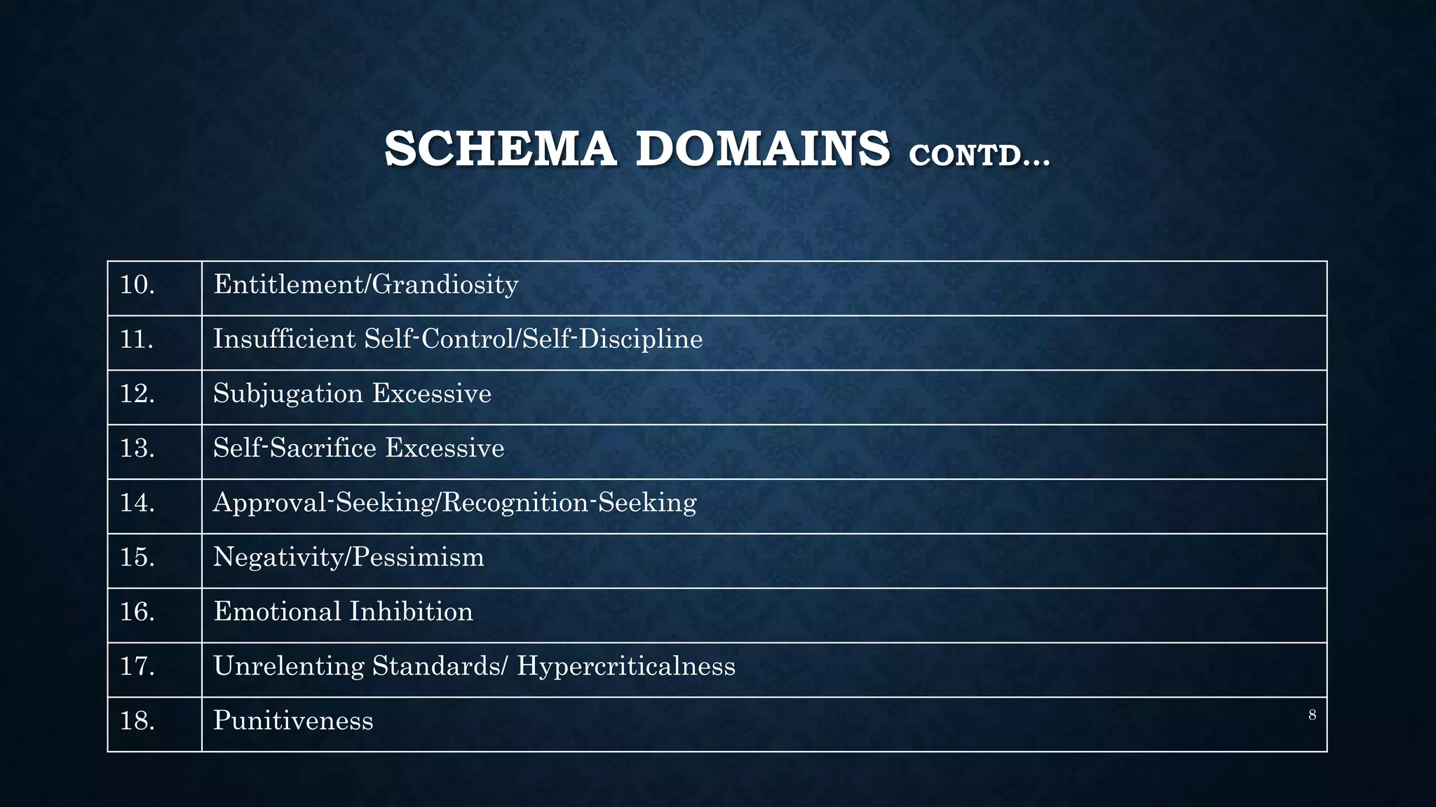 Schema focused therapy | PPTX