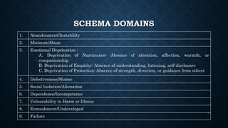 Schema focused therapy | PPTX