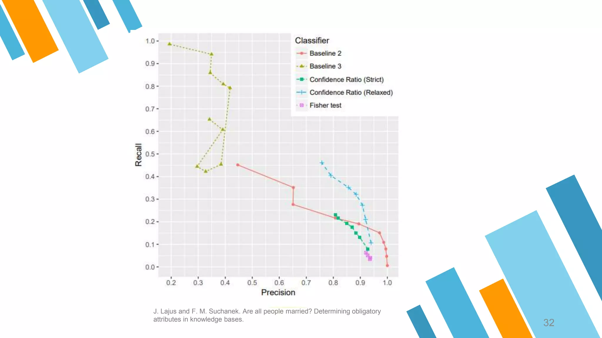 Schema learning | PPTX