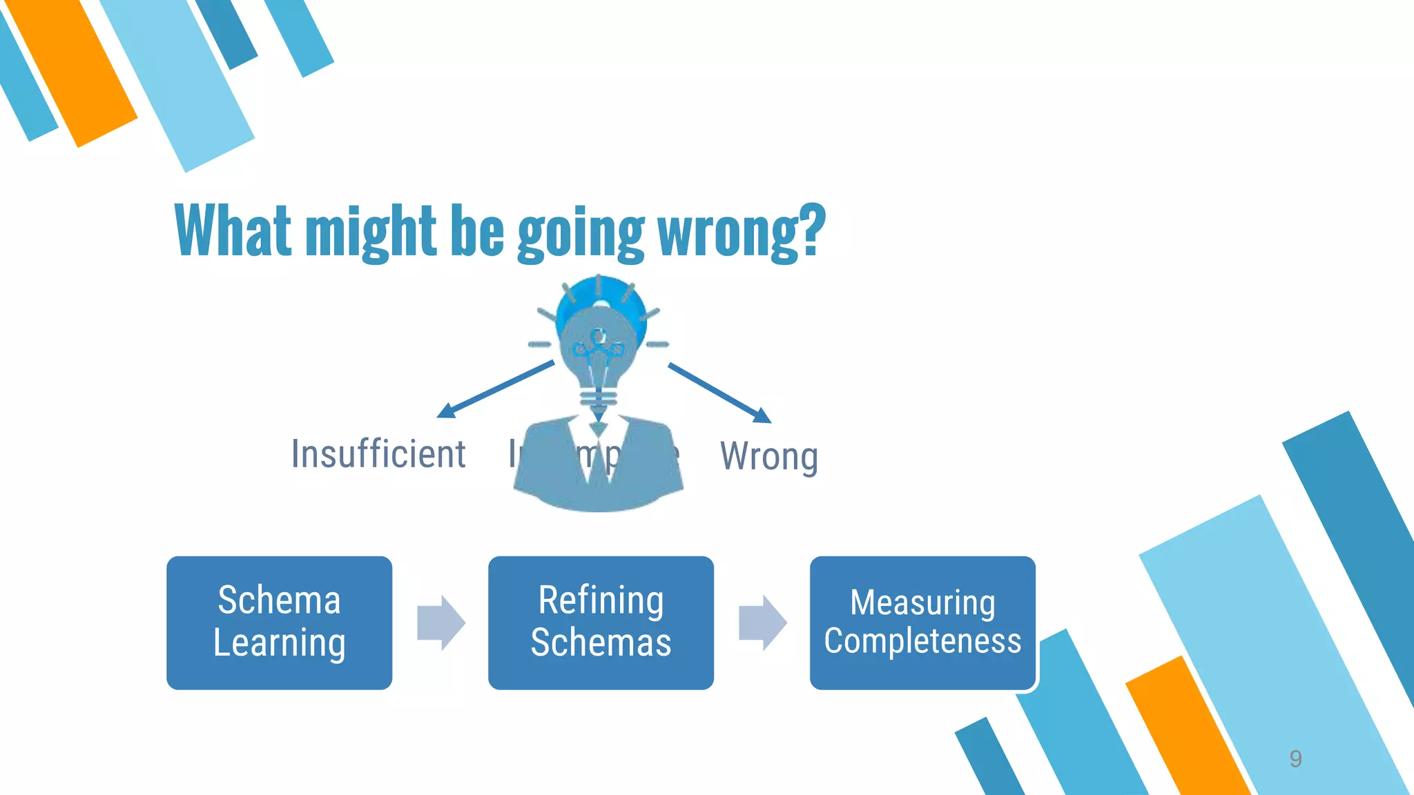 Schema learning | PPT