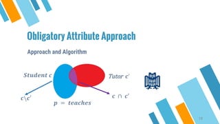 Schema learning | PPTX