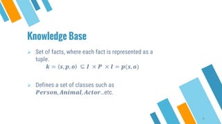 Schema learning | PPTX