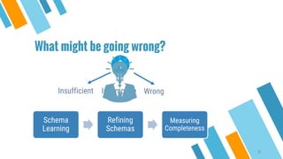 Schema learning | PPTX