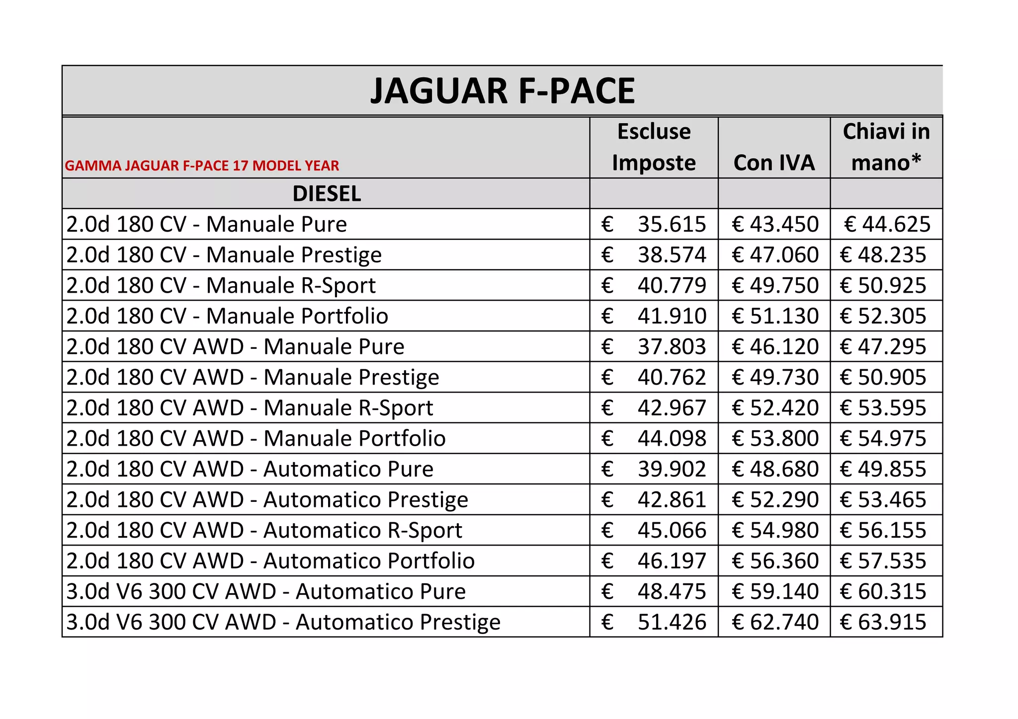 Listino prezzi Jaguar F-Pace | PDF