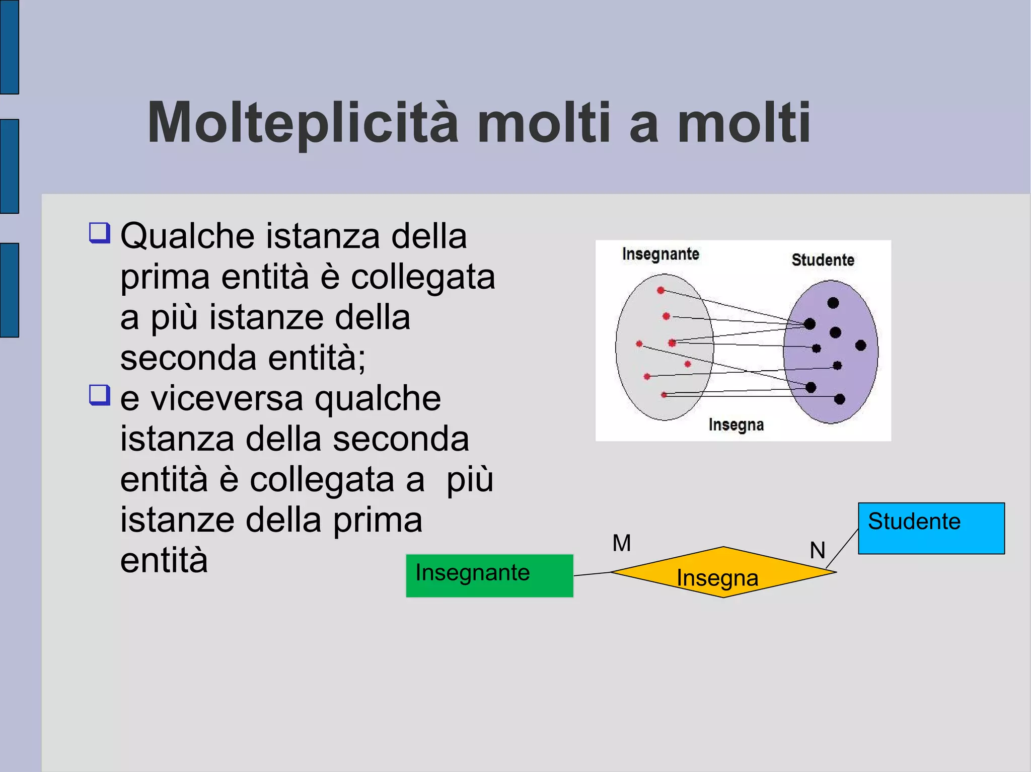 Schema Logico Database | PPT