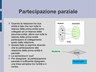 Schema Logico Database | PPT