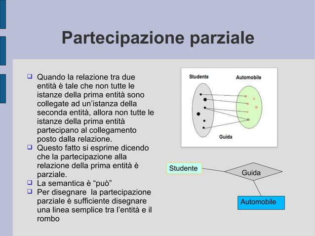 Schema Logico Database | PPT