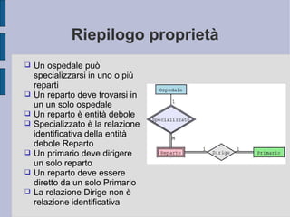 Schema Logico Database | PPT