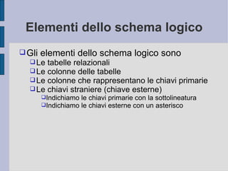Schema Logico Database | PPT