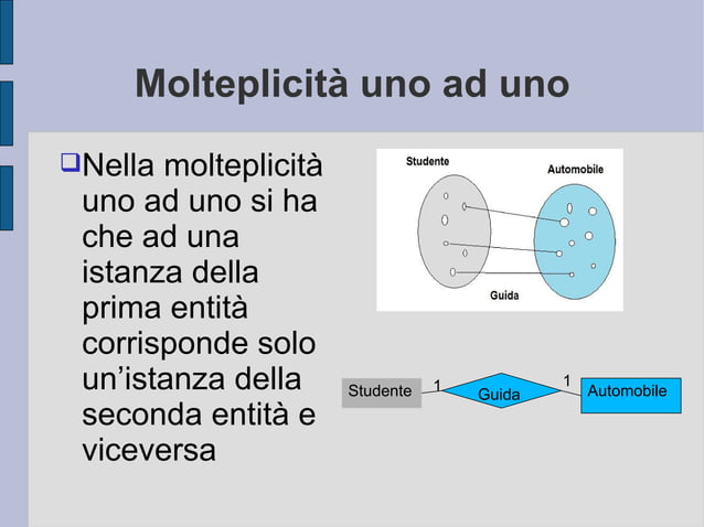 Schema Logico Database | PPT