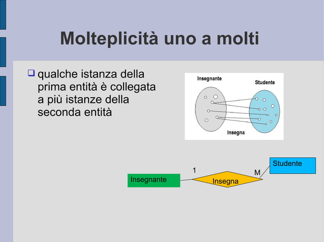 Schema Logico Database | PPT