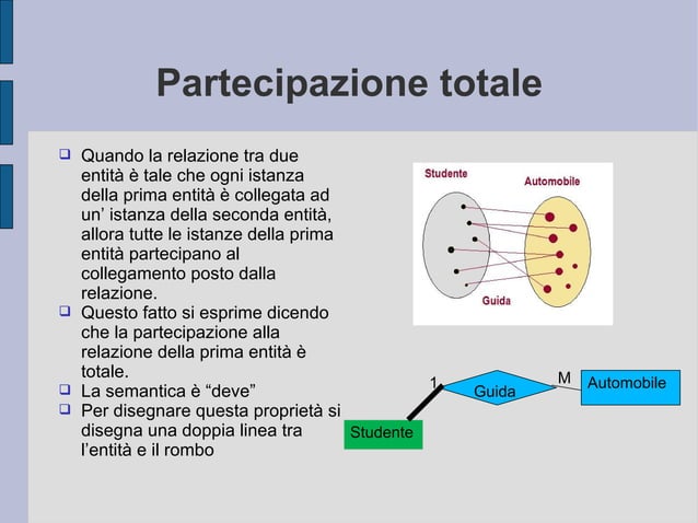 Schema Logico Database