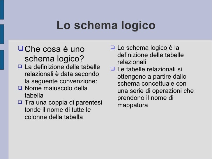 Schema Logico Database