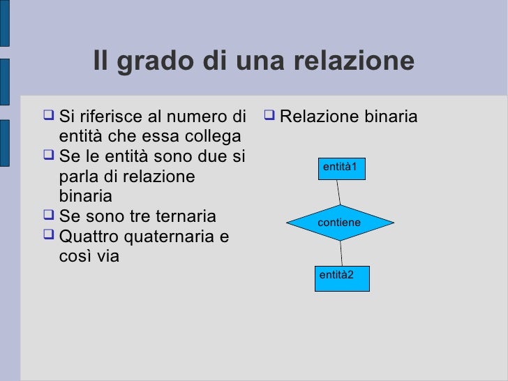 Schema Logico Database
