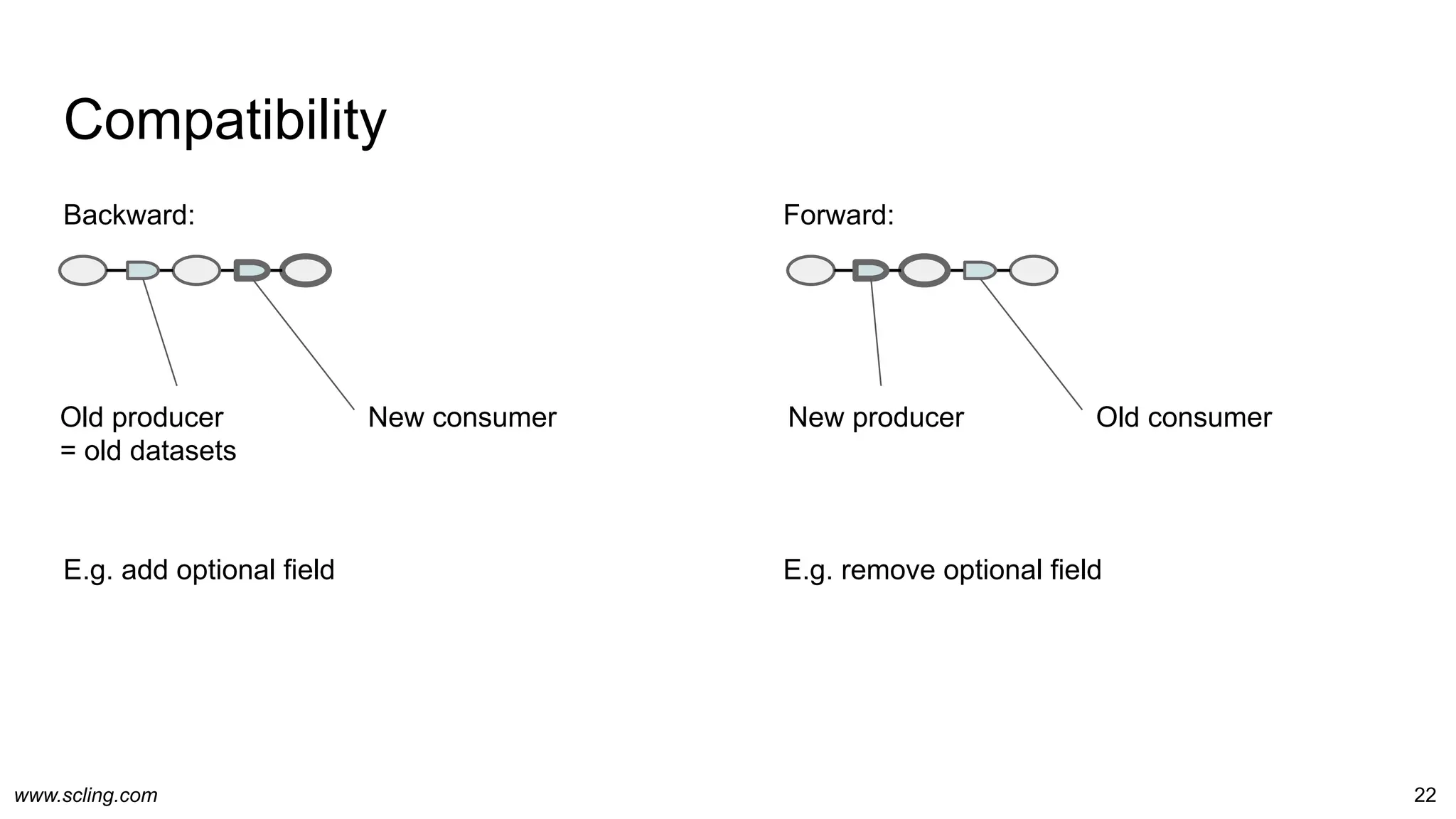 Schema management with Scalameta | PPT