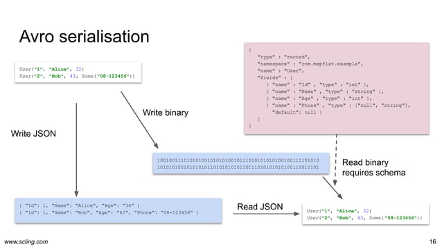 Schema management with Scalameta | PPT