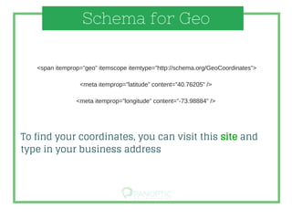 Sample Schema Markups for your Website | PPT