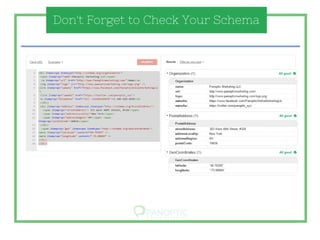 Sample Schema Markups for your Website | PDF