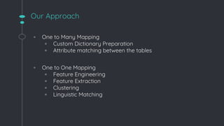 Schema matching using machine learning | PPT