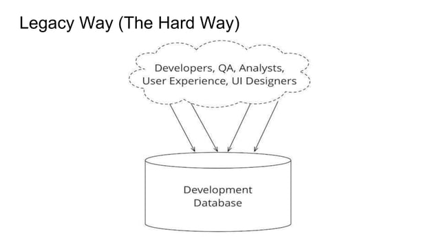 Schema migration in agile environmnets | PPT