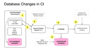 Schema migration in agile environmnets | PPT