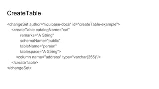 Schema migration in agile environmnets