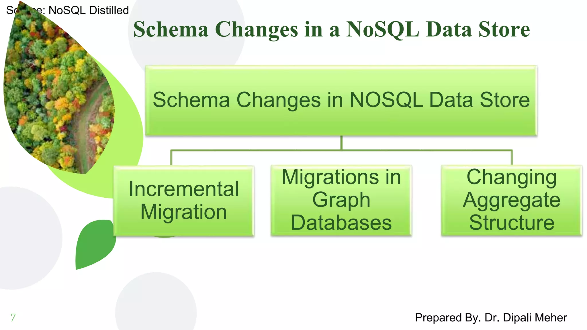 Schema migrations in no sql | PPT