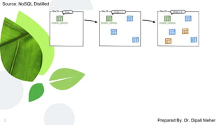 Schema migrations in no sql | PPT