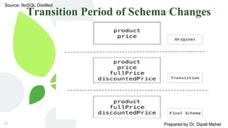 Schema migrations in no sql | PPT