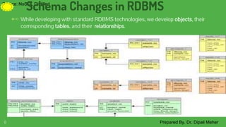 Schema migrations in no sql | PPT