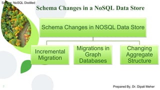Schema migrations in no sql | PPT