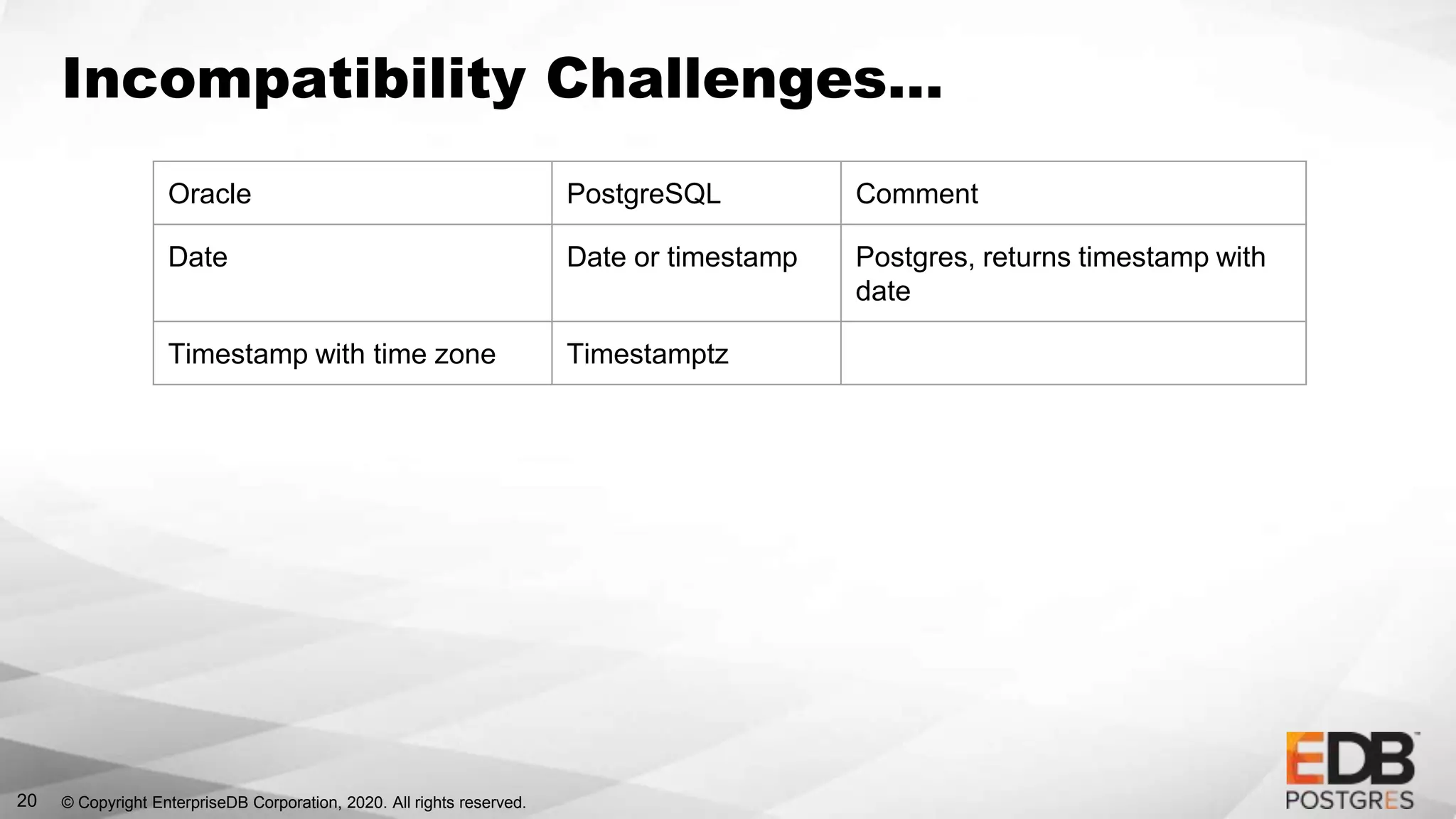 Oracle To Postgres Schema Migration Hustle Ppt