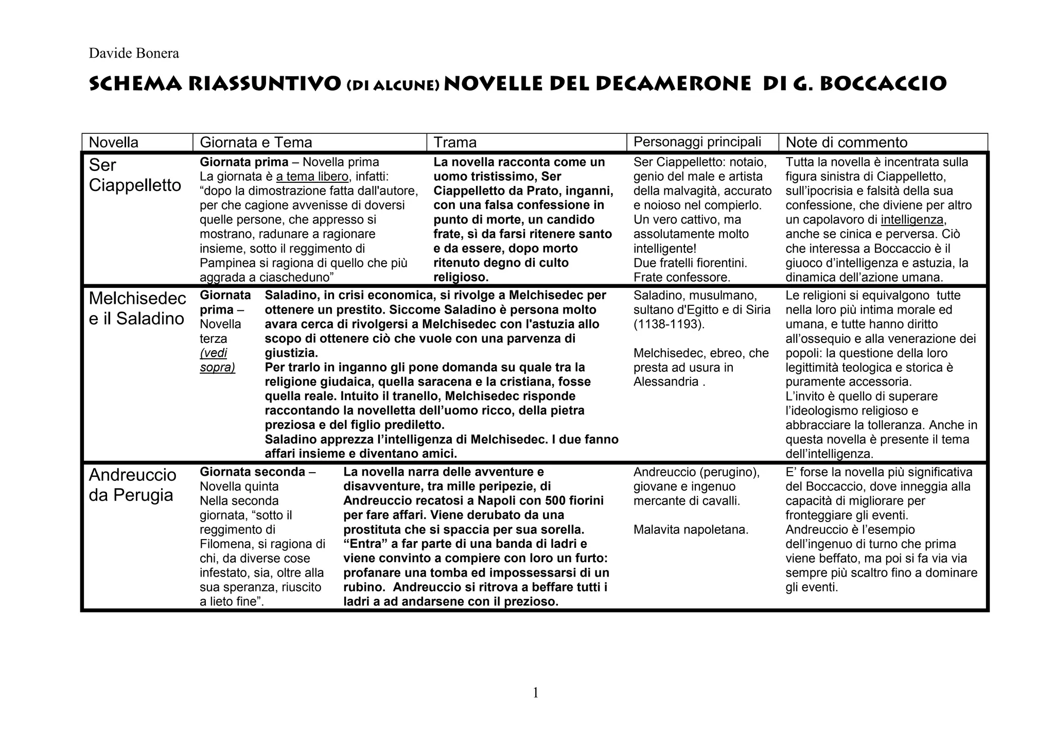 Schema Novelle Decamerone | PDF