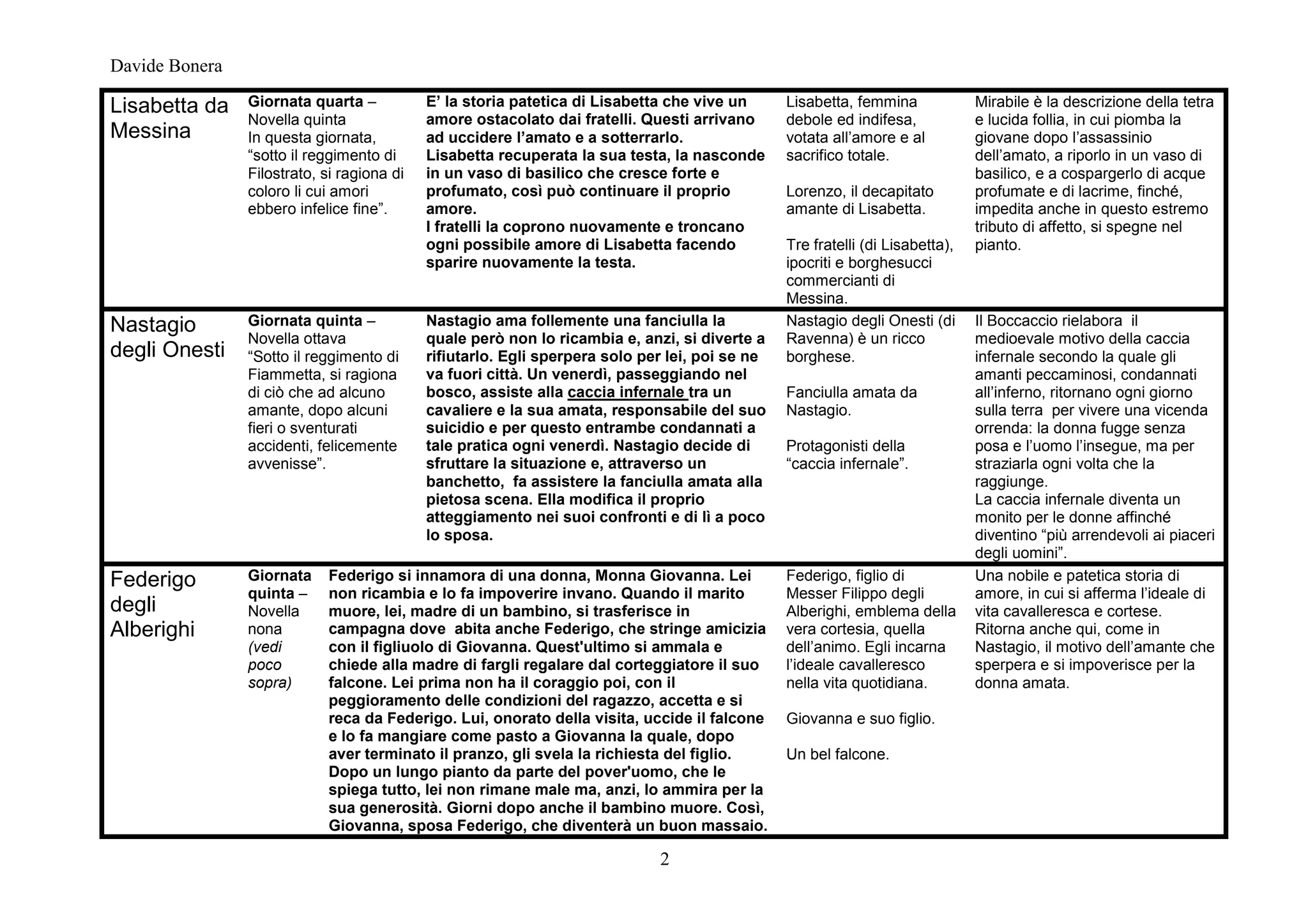 Schema Novelle Decamerone | PDF