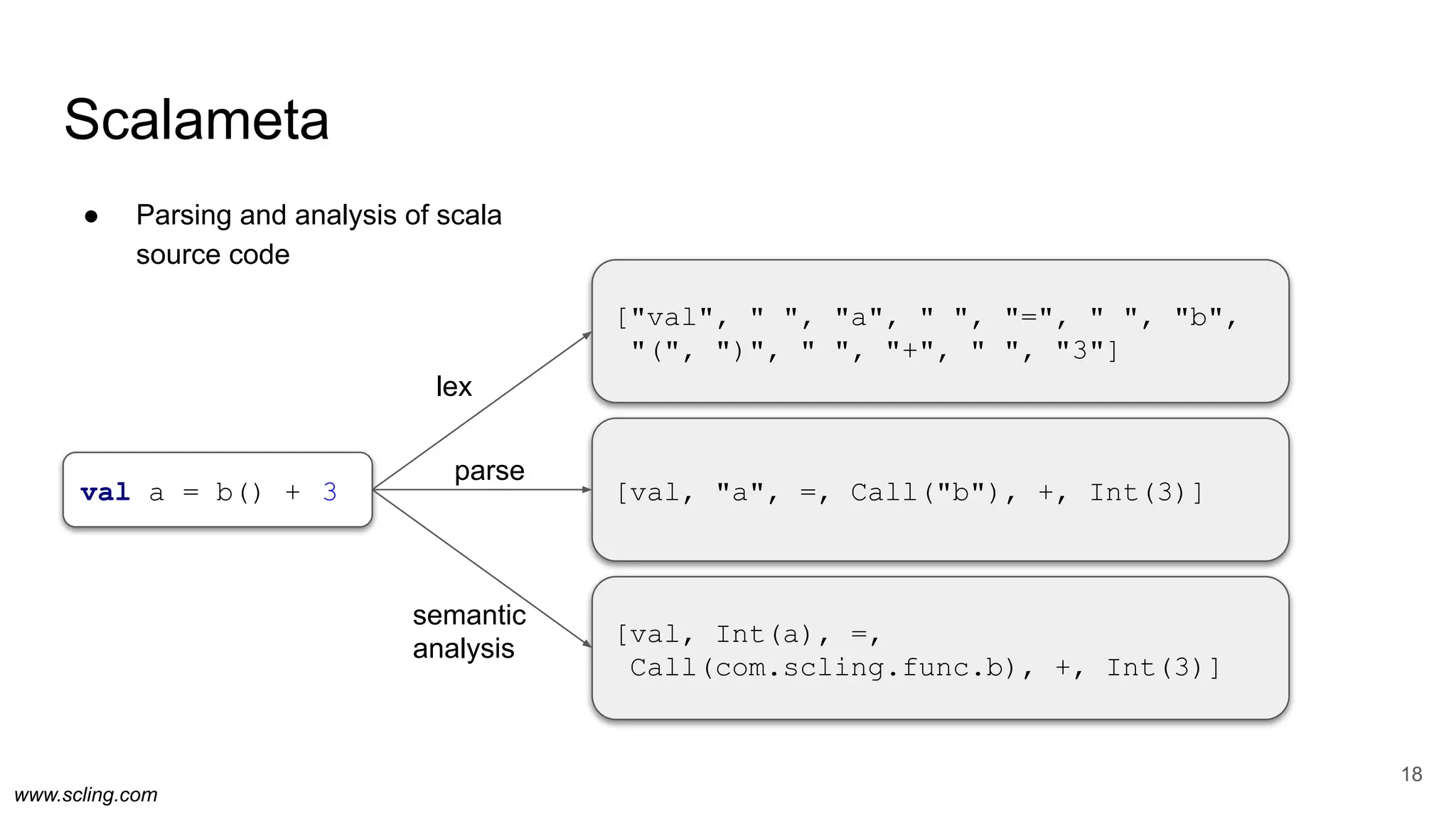 Schema on read is obsolete. Welcome metaprogramming..pdf