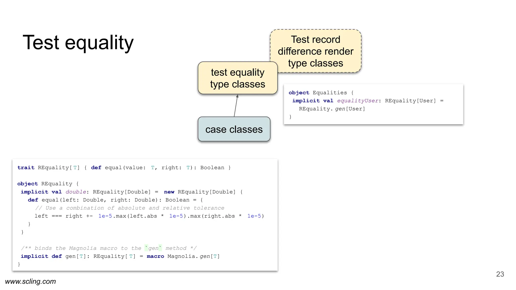 Schema on read is obsolete. Welcome metaprogramming..pdf