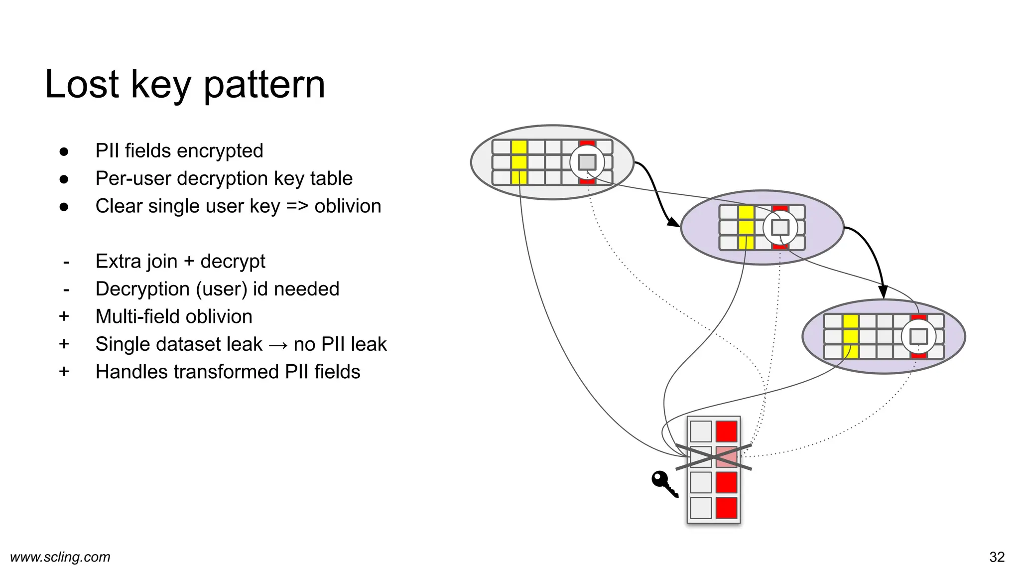 Schema on read is obsolete. Welcome metaprogramming..pdf
