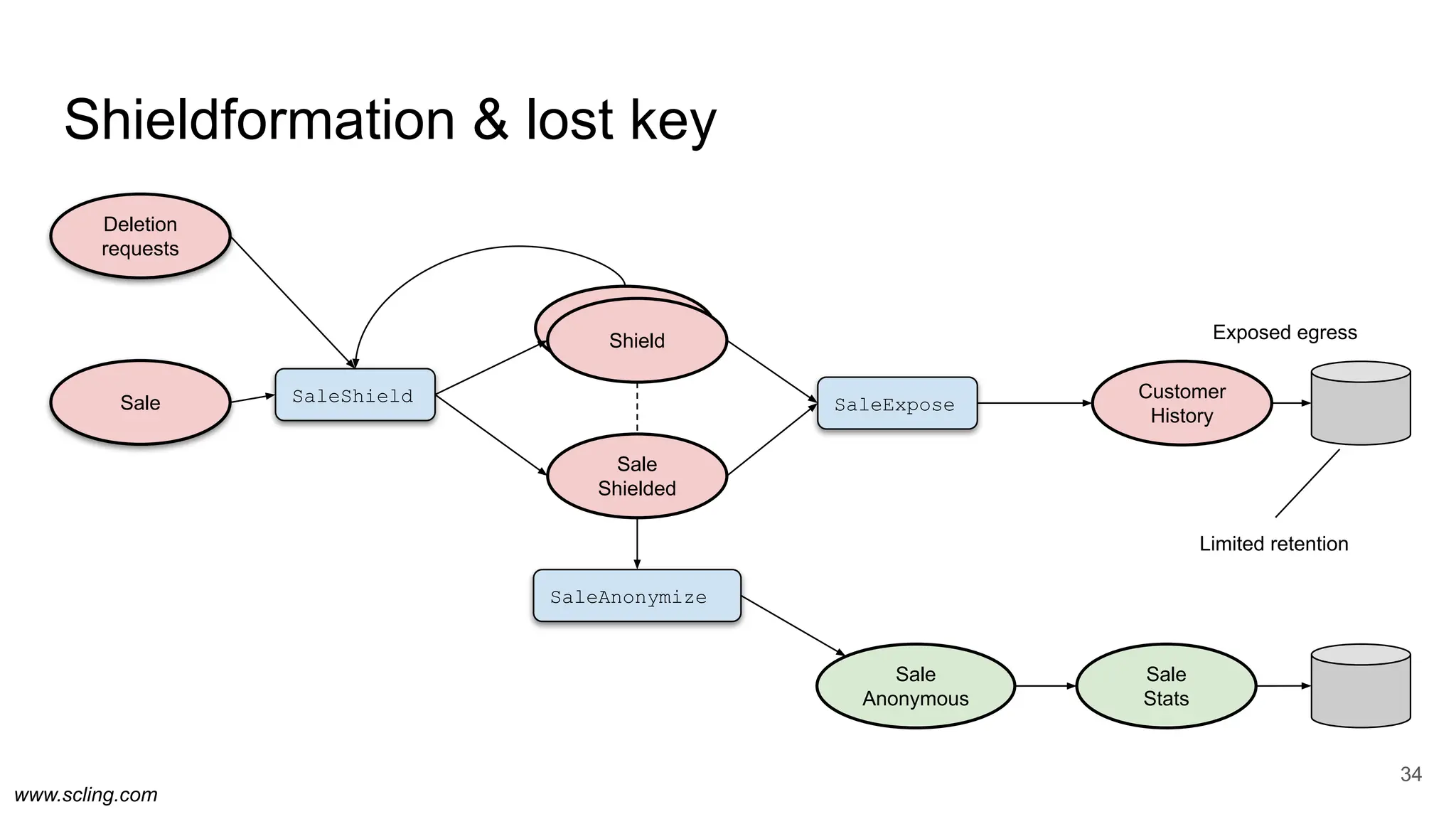 Schema on read is obsolete. Welcome metaprogramming..pdf