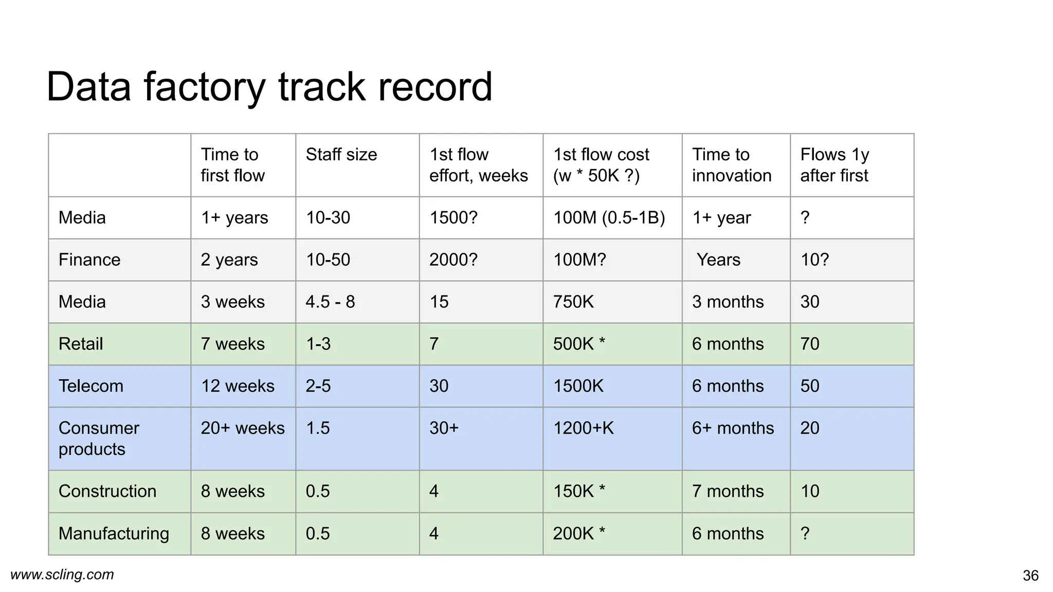 Schema on read is obsolete. Welcome metaprogramming..pdf