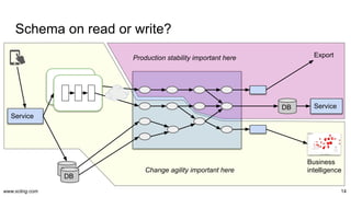Schema on read is obsolete. Welcome metaprogramming..pdf