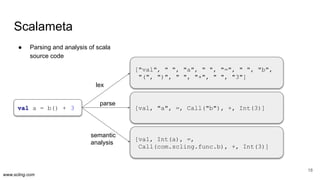 Schema on read is obsolete. Welcome metaprogramming..pdf