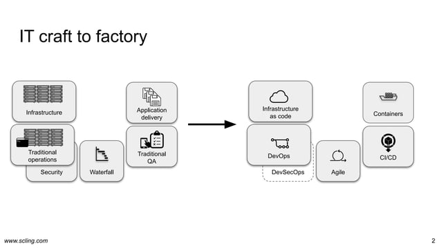 Schema on read is obsolete. Welcome metaprogramming..pdf
