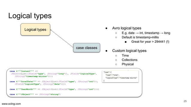Schema on read is obsolete. Welcome metaprogramming..pdf