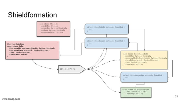 Schema on read is obsolete. Welcome metaprogramming..pdf
