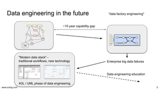 Schema on read is obsolete. Welcome metaprogramming..pdf