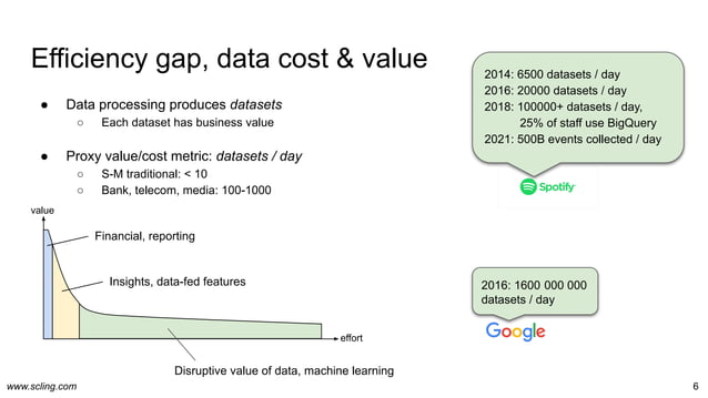 Schema on read is obsolete. Welcome metaprogramming..pdf