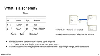 Schema on read is obsolete. Welcome metaprogramming..pdf