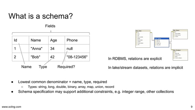 Schema on read is obsolete. Welcome metaprogramming..pdf