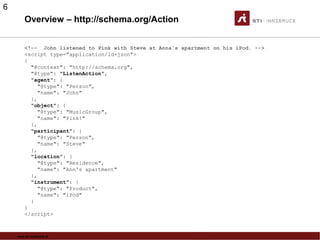 Schemaorg actions | PPT