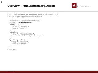 Schemaorg actions | PPT